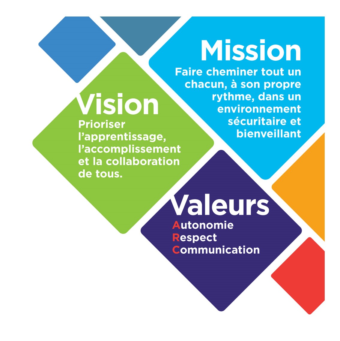 Mission, vision, valeurs - École des Petits-Cheminots