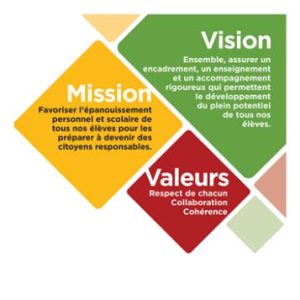 Mission, vision, valeurs - École de Taniata